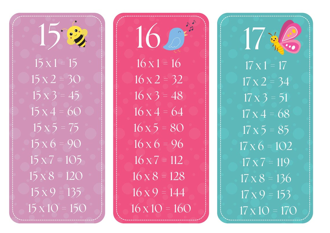 Multiplication Chart Keyring: Homeschool Math Flashcards 2-20 - Etsy