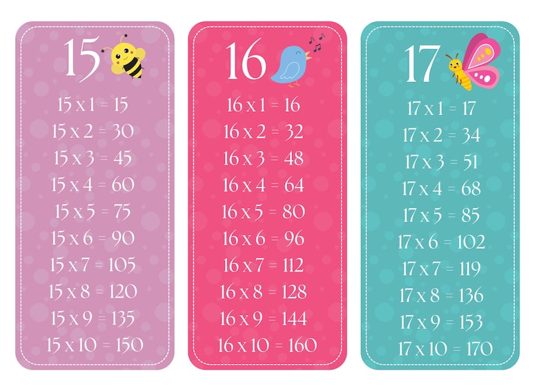 Multiplication Chart Keyring: Homeschool Math Flashcards 2-20 - Etsy