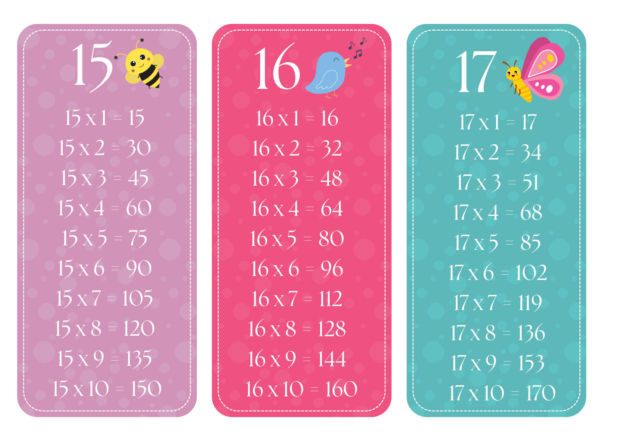Multiplication Chart Keyring: Homeschool Math Flashcards 2-20 - Etsy