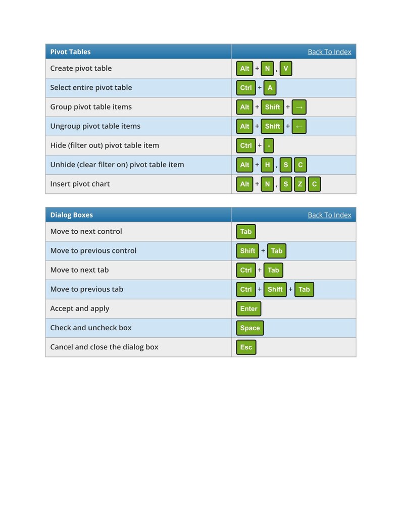 Excel Shortcuts Cheat Sheet: Printable Productivity Guide (PDF Download ...