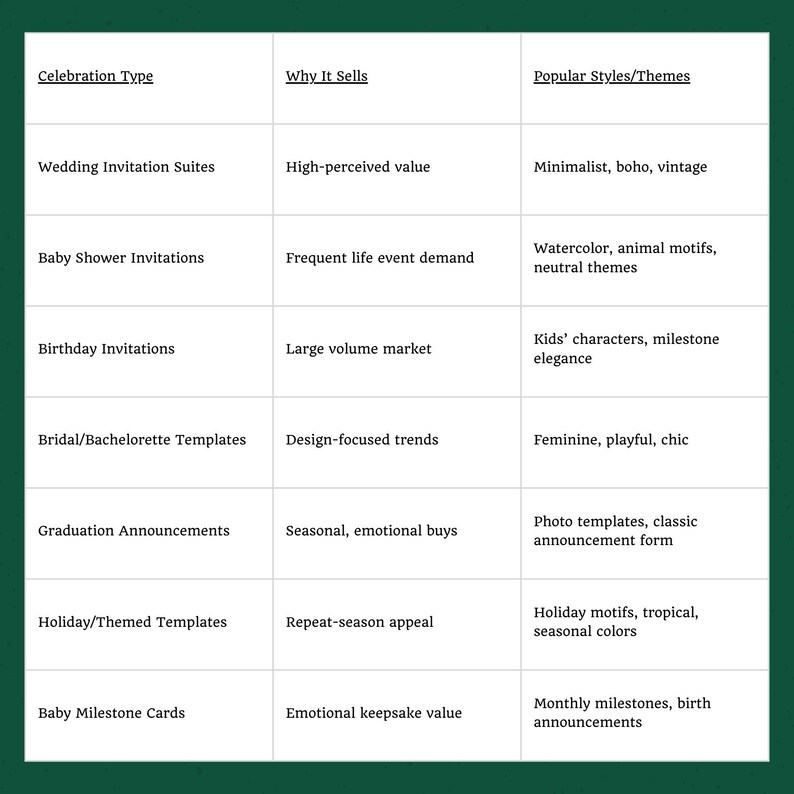 Plr Invites, Plr Mrr Invitations, 40 Editable Invitation Templates ...