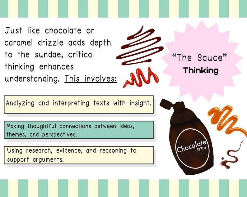 Understanding the Achievement Chart – ELA Classroom Posters (ontario ...