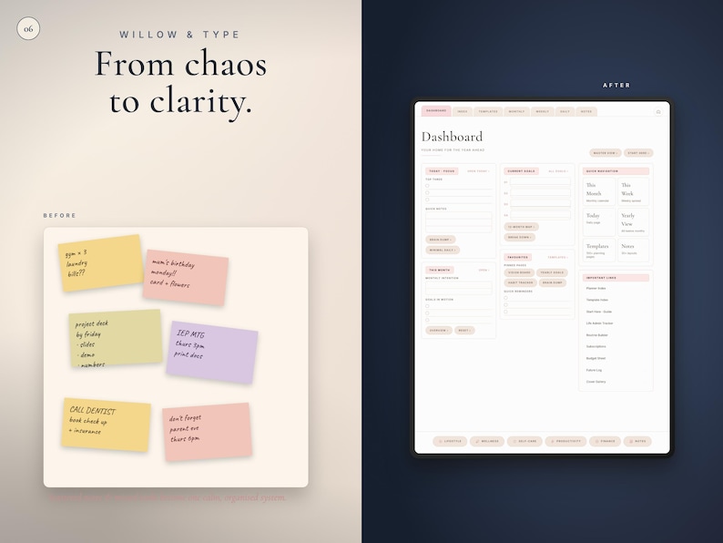 Minimal Undated Digital Planner, 500 Hyperlinked Pages, Goodnotes iPad ...