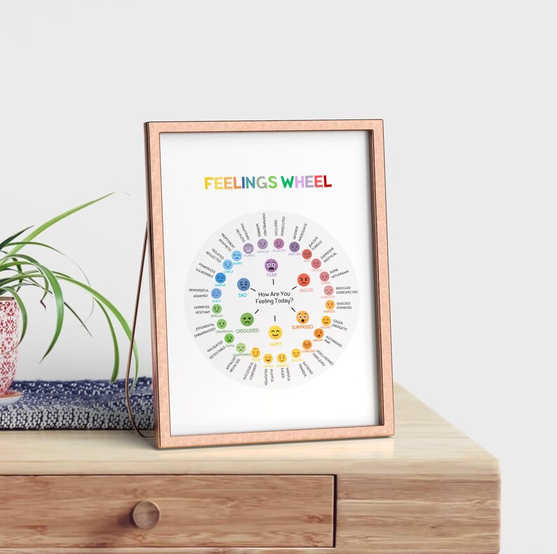 Feelings Wheel Poster for Kids: Classroom & Therapy Emotion Chart - Etsy