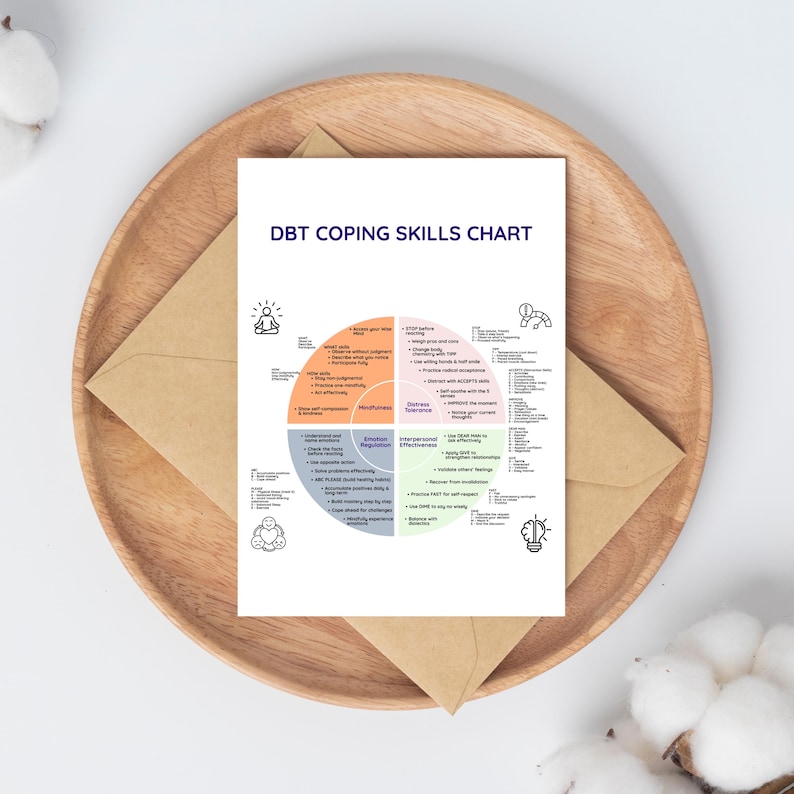 DBT Skills Wheel: All in One Coping Strategies Chart for Therapy ...