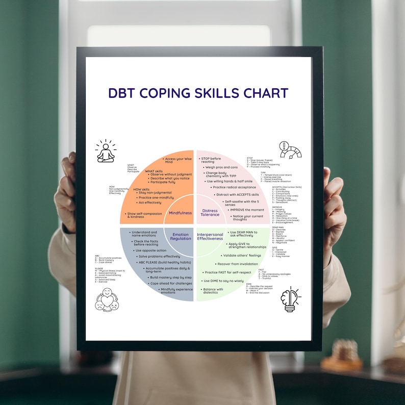 DBT Skills Wheel: All in One Coping Strategies Chart for Therapy ...