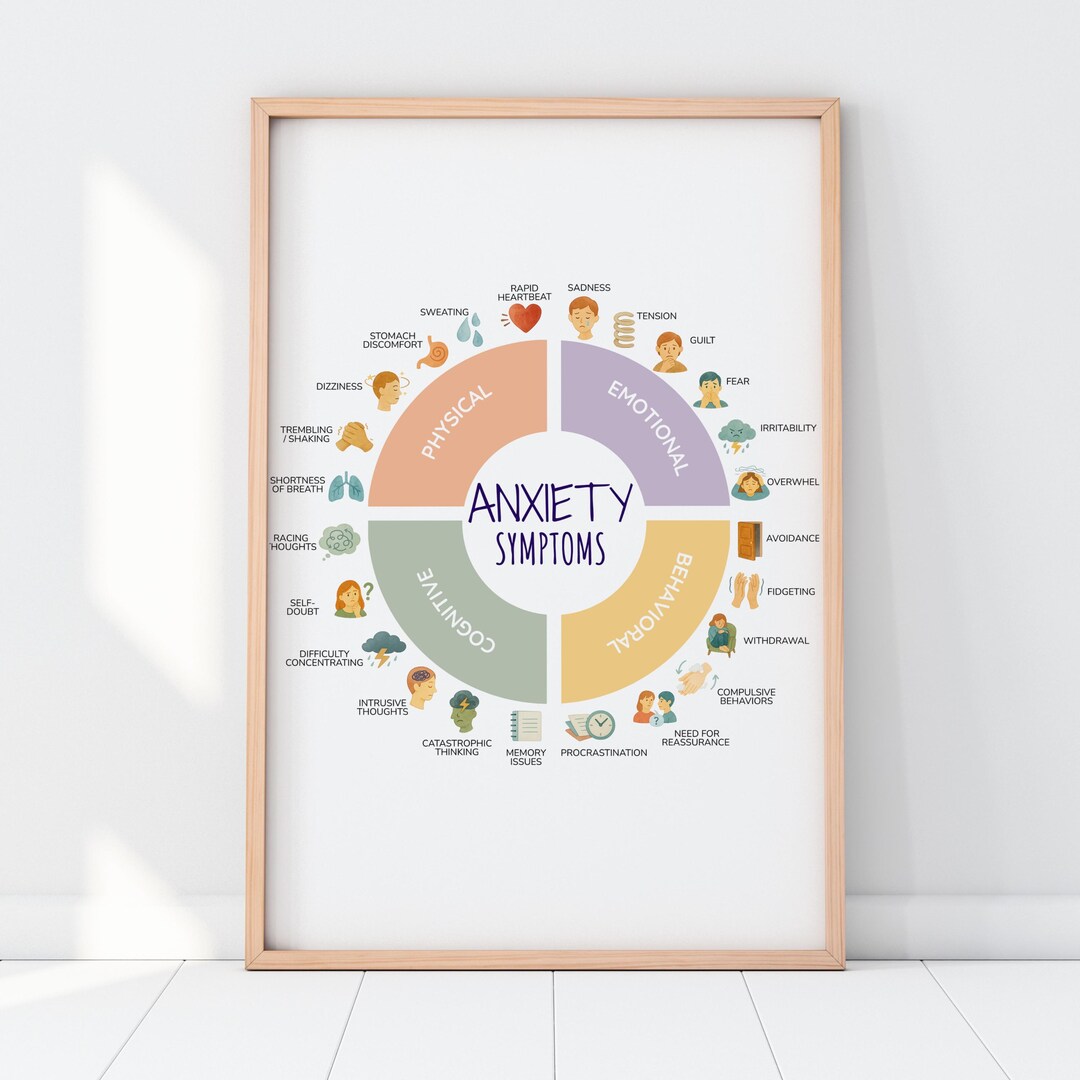 Anxiety Symptoms Wheel | Therapy & Wellness Printable Worksheet ...