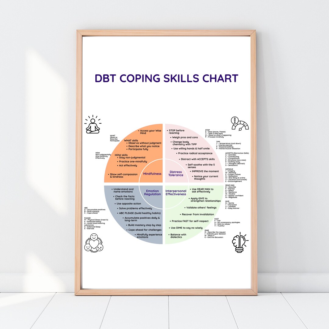 DBT Skills Wheel: All in One Coping Strategies Chart for Therapy ...