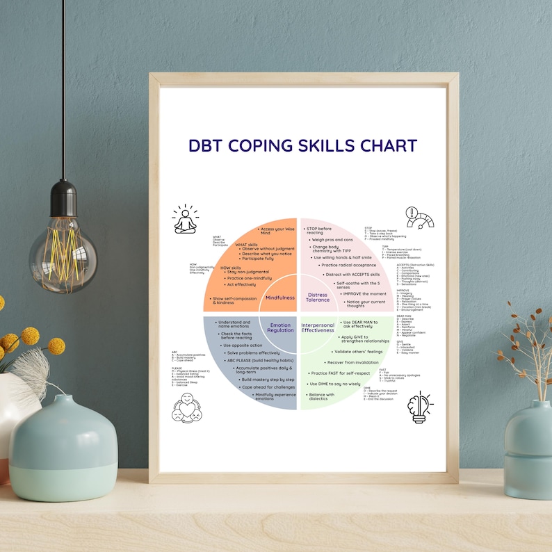 DBT Skills Wheel: All in One Coping Strategies Chart for Therapy ...