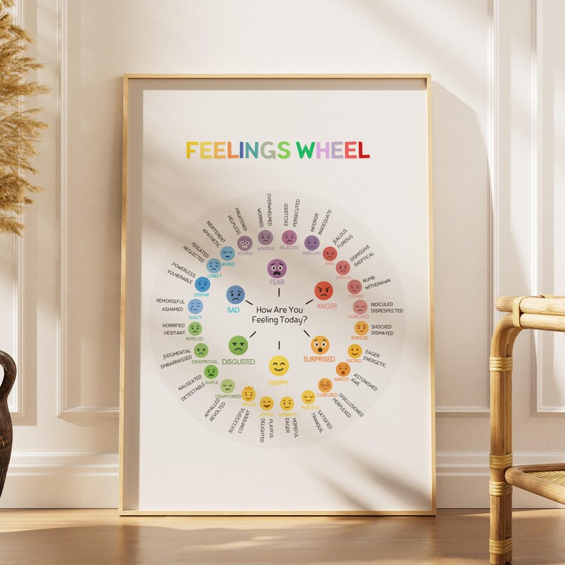 Feelings Wheel Poster for Kids: Classroom & Therapy Emotion Chart - Etsy