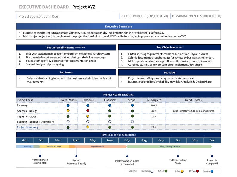 Project Status Report Powerpoint for PMO Executive Dashboard, Monthly ...