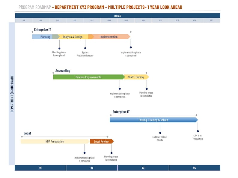 Executive Program Roadmap Template: 5-year, 3-year & 1-year (powerpoint ...