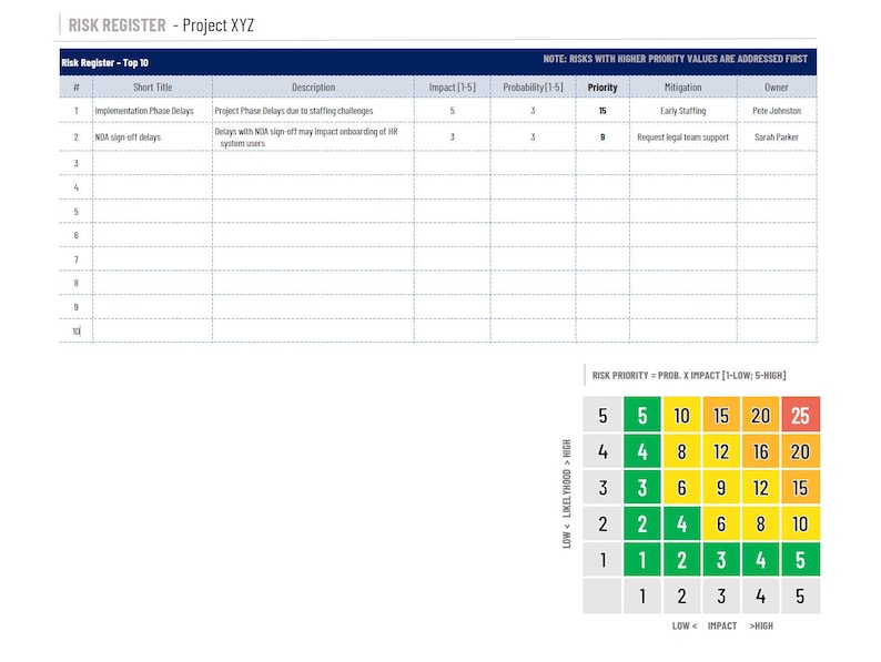 Executive Weekly Project Status Report Powerpoint Template: Executive ...