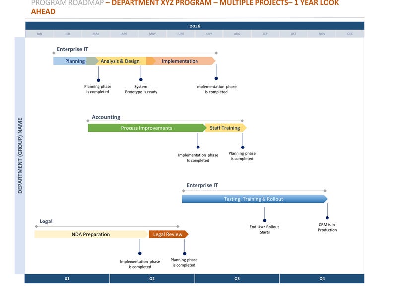 Executive Roadmap Powerpoint Template: Strategic Project Timeline ...