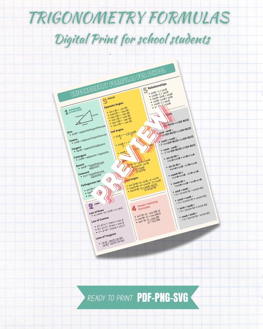 Trigonometry Formulas Digital Download | High School Math Poster ...