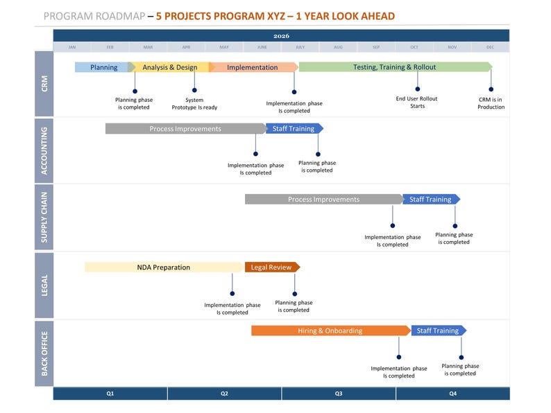 Executive Roadmap Powerpoint Template: Strategic Project Timeline ...