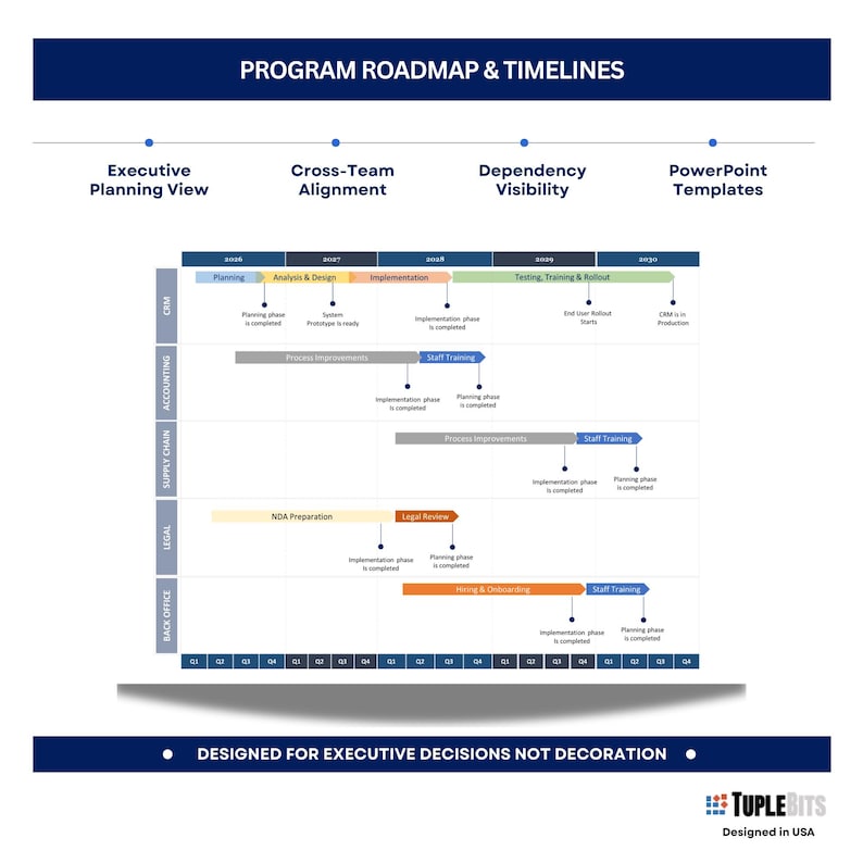 Executive Program Roadmap Template for Powerpoint: Strategic 1, 3, and ...
