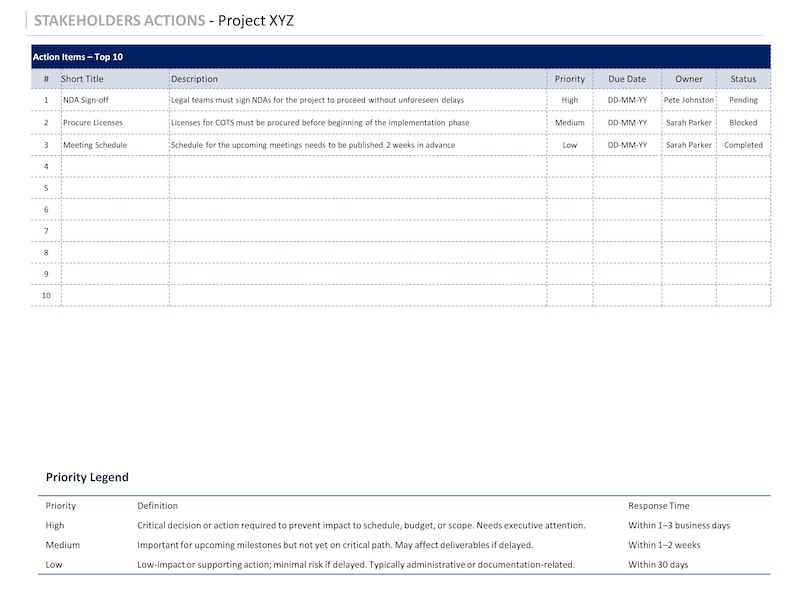 Project Status Report Powerpoint for PMO Executive Dashboard, Monthly ...