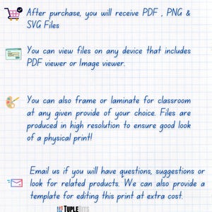 Trigonometry Formulas Digital Download | High School Math Poster ...