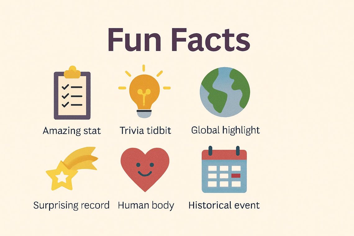 Fun Fact Ideas Monthly Huddle Booster| Remote Team Building Activities ...