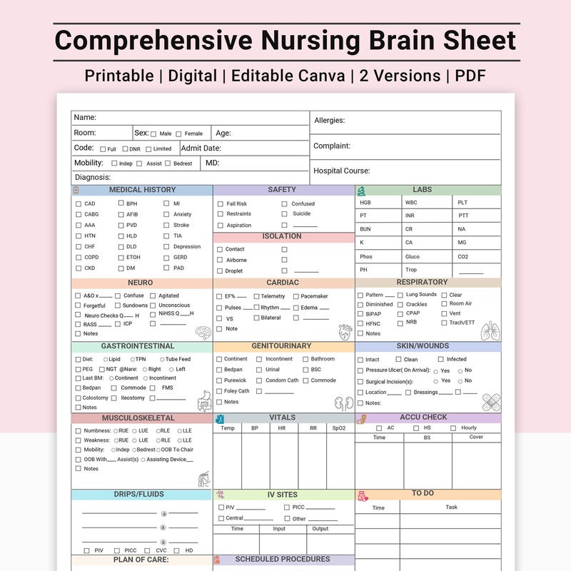 Nurse Cheat Sheets Canva - Etsy