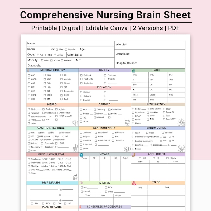 Patient Brain Sheets - Etsy