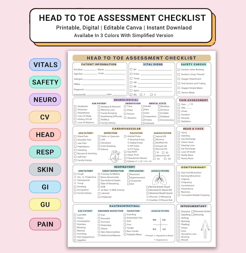 Editable Head-to-toe Nursing Assessment Template: Clinical Study Sheet ...