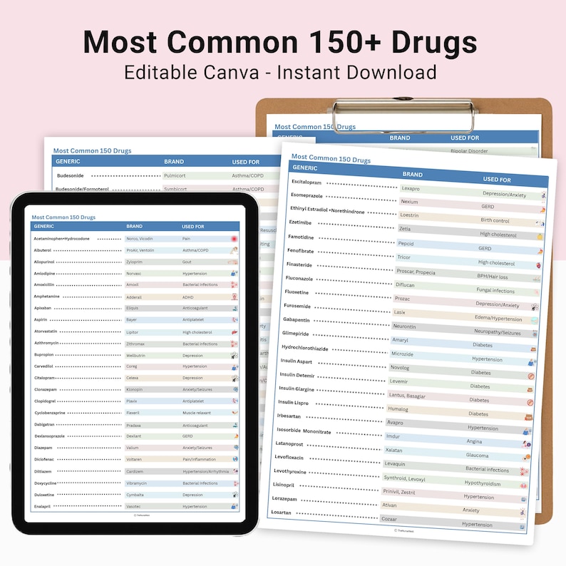 Drugs Cheat Sheet | Pharmacology Bundle Nursing Notes Study Guide |most ...