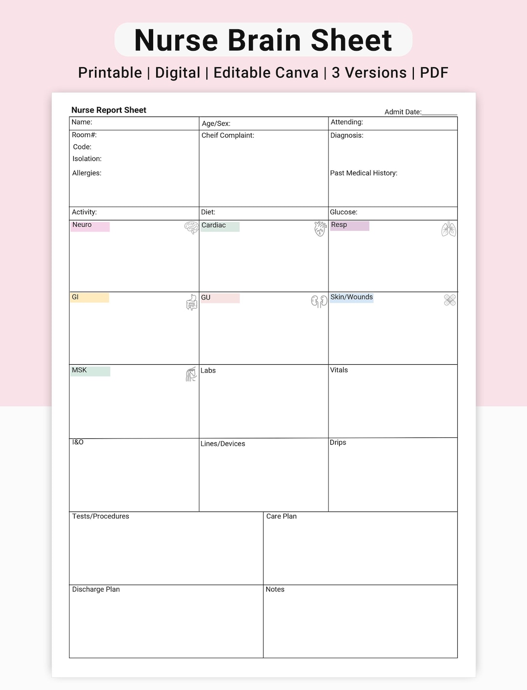 ICU Nurse Report Sheet: Editable Med Surg Handoff Template (canva & PDF ...