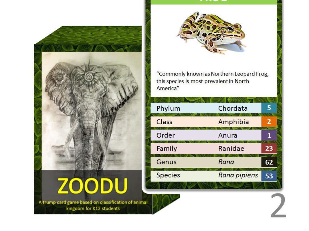 Educational Animals With Scientific Names Zoology Biology Learning ...