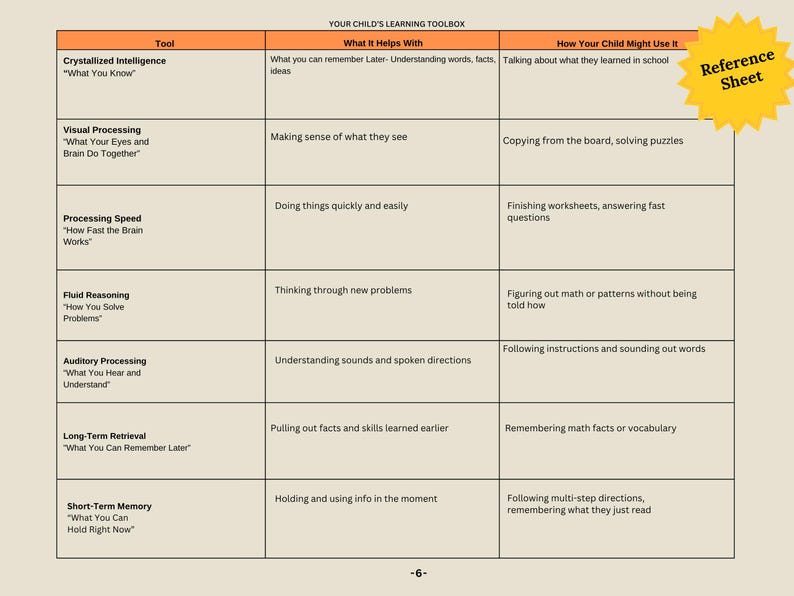 Printable IEP Guides & Educational Resources for Home, School and Life ...