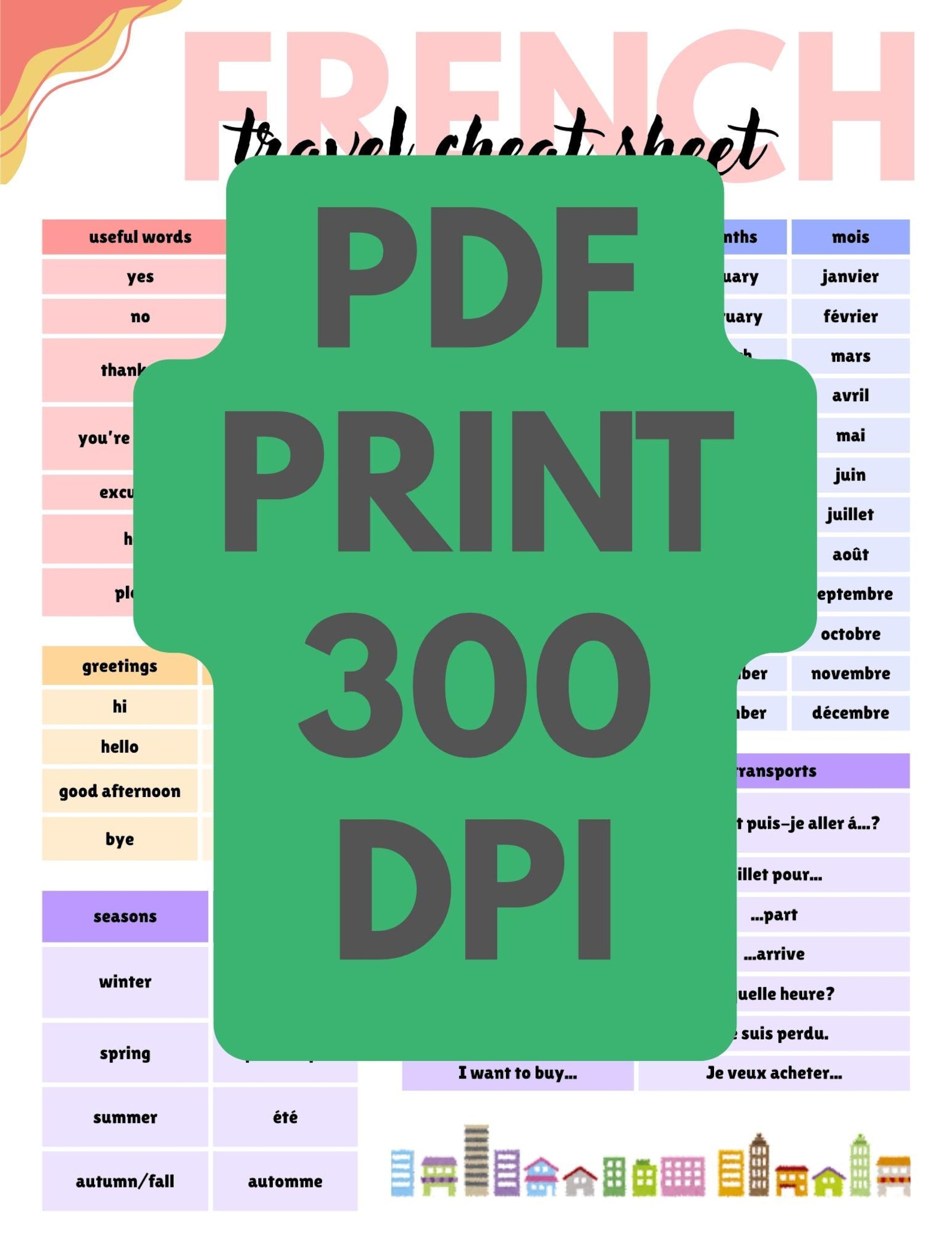 ENGLISH TO FRENCH Travel Cheat Sheet Translator Useful Vocabulary ...