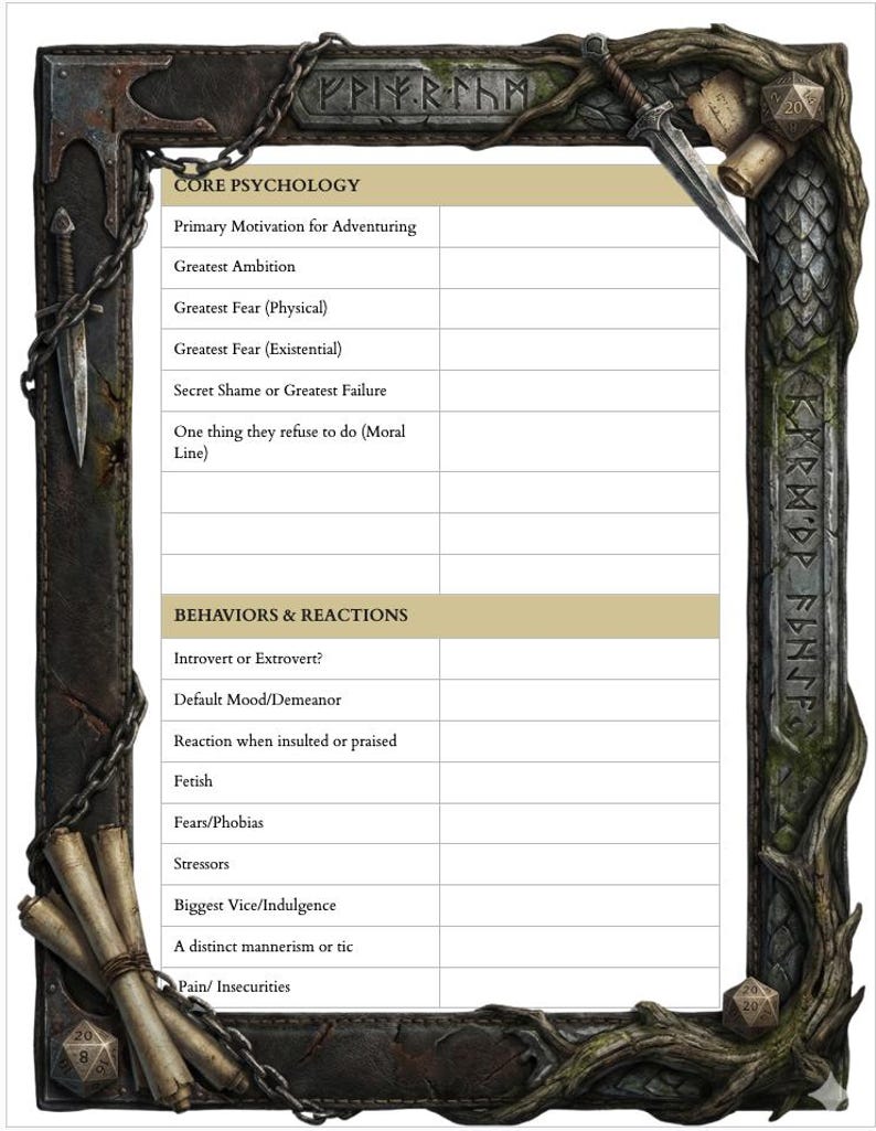 Ultimate Character Dossier Portfolio | Digital Google Doc for Ttrpgs ...