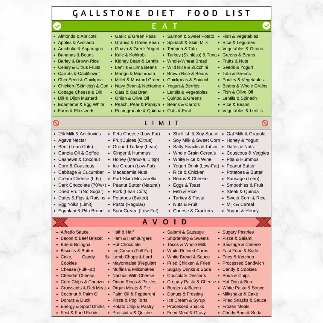 Gastritis Food List Printable, Gastritis Diet Chart, Stomach Friendly ...