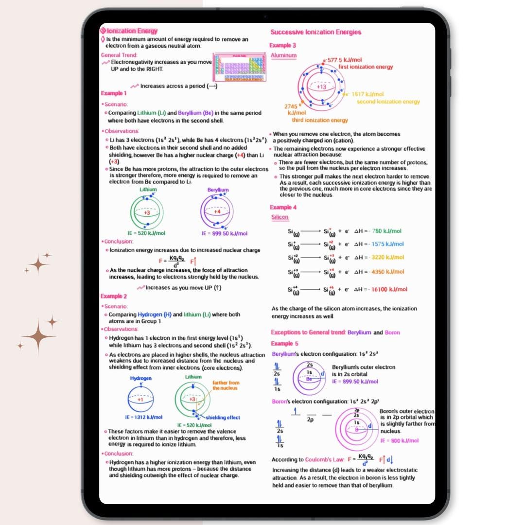 Handwritten Chemistry Study Guide: Periodic Table Trends (PDF ...