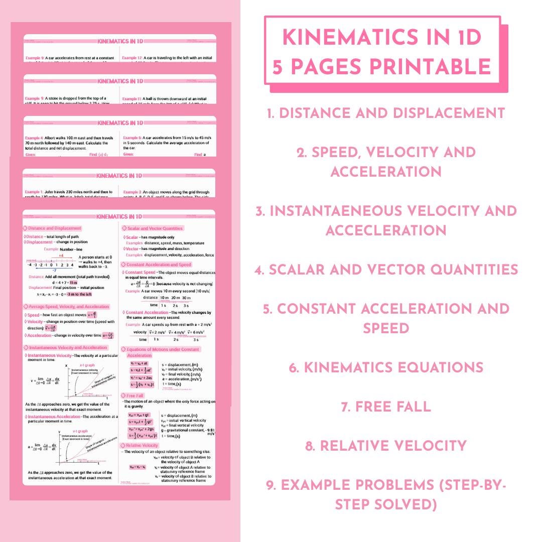 Kinematics in 1D Study Guide | Motion Physics Cheat Sheet (digital ...