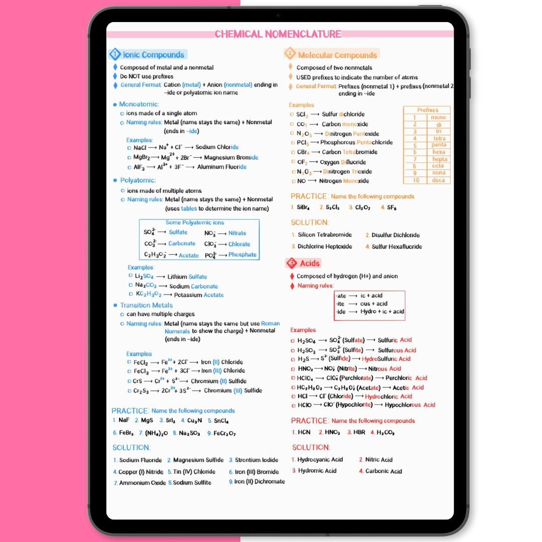 Chemistry Nomenclature Study Guide: Polyatomic Ions Cheat Sheet ...