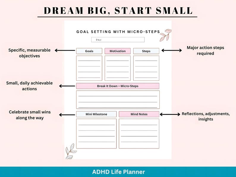 2026 ADHD Life Planner | All in One Planner Budget, Habit & Daily ...
