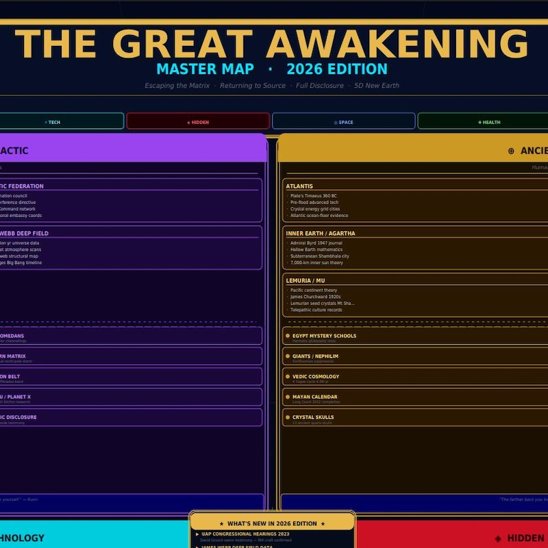 Great Awakening Map Printable - Etsy