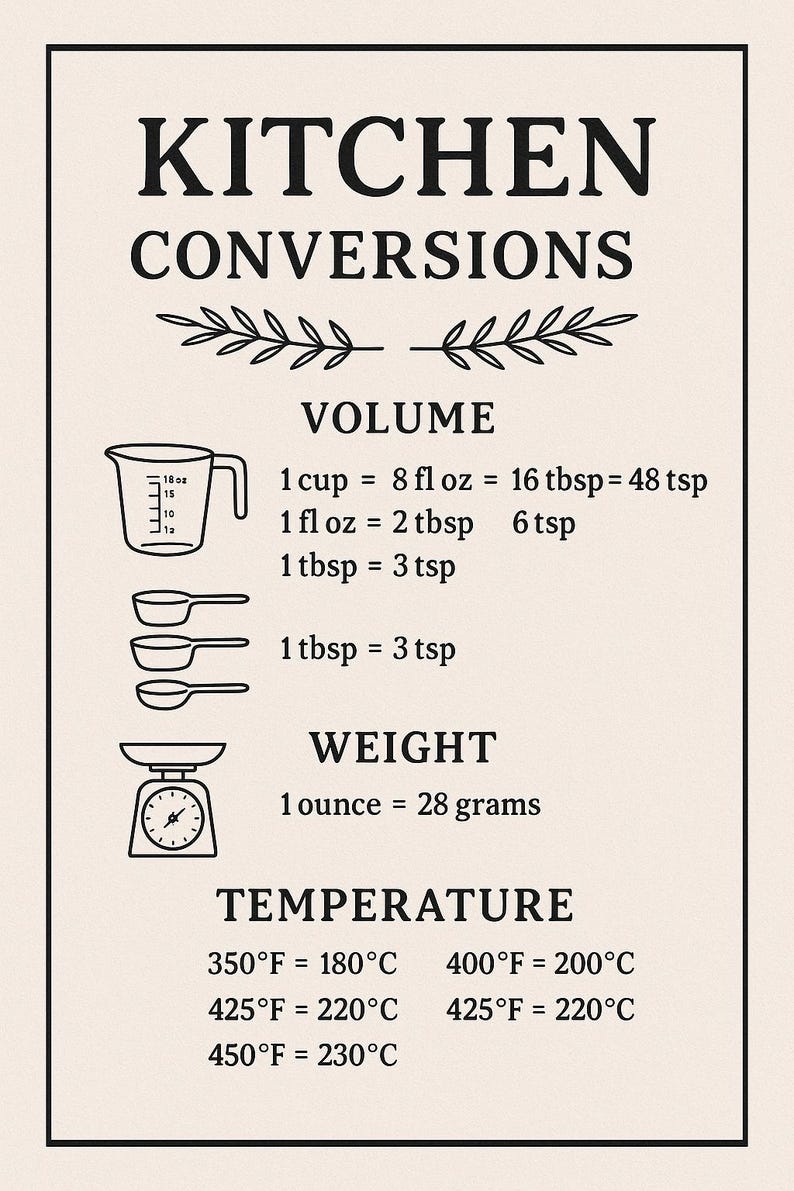 Kitchen Unit Conversions | Modern Units - Etsy