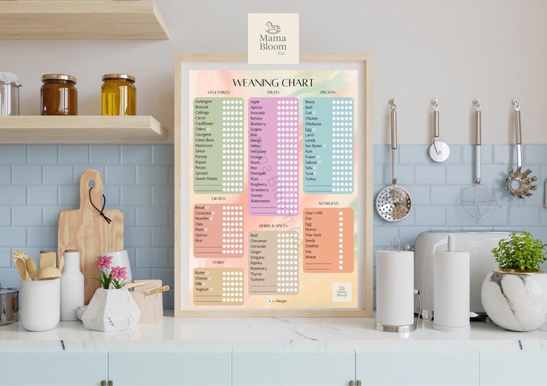 Watercolor Baby Weaning Chart: Allergen & Food Tracker (digital ...