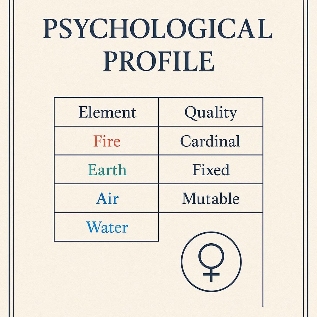 Birth Chart × Psyche Map | Personalized Astrolog Psychology Report PDF ...