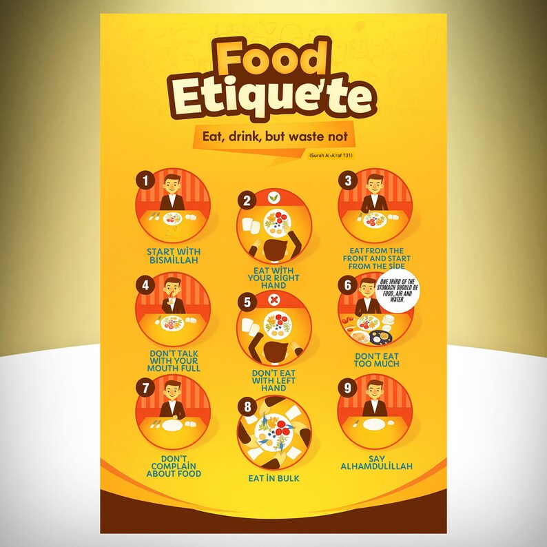 Islamic Food Etiquette Poster – Educational Digital Print for Kids ...
