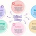 CREATIVE MIND MAP - Etsy