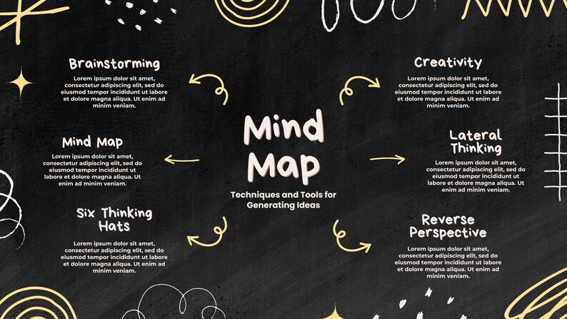 CREATIVE MIND MAP - Etsy