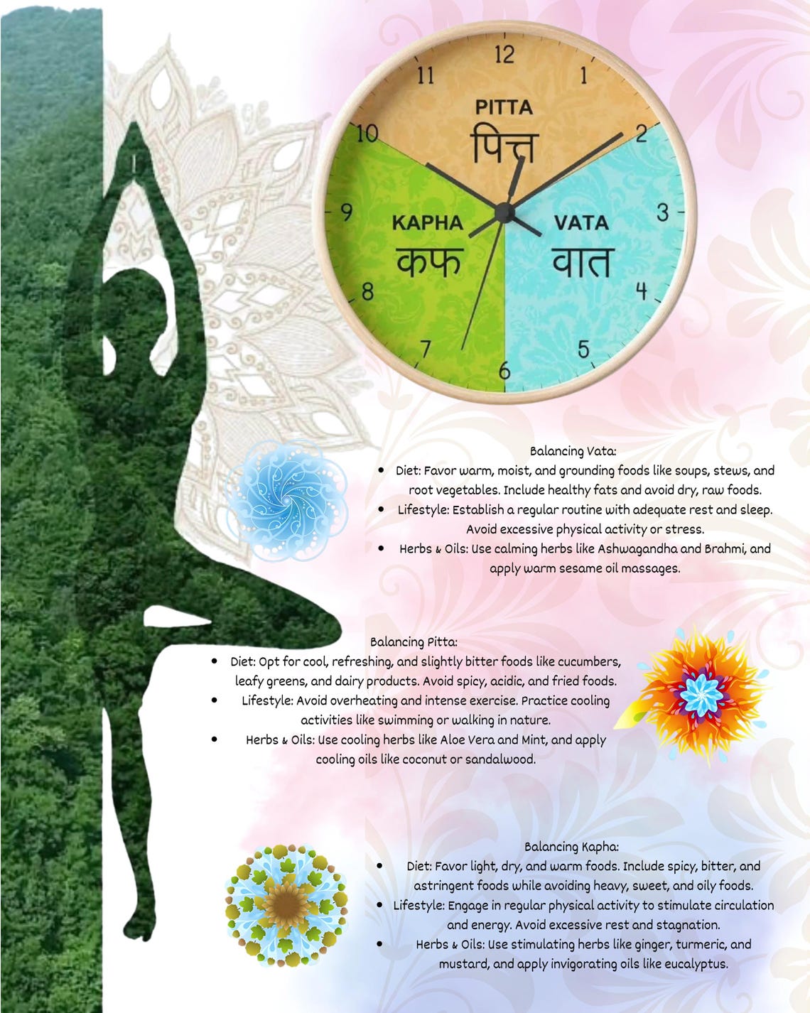 Printable Ayurvedic Dosha Chart - Vata Pitta Kapha Balance Guide for ...