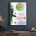 Printable Ayurvedic Dosha Chart - Vata Pitta Kapha Balance Guide for ...