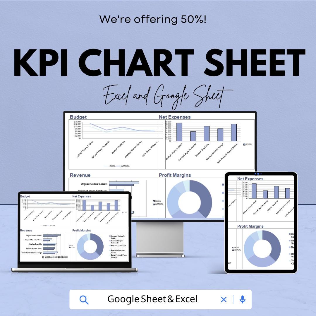 KPI Chart Sheet | Budget Tracking, Net Expenses, Revenue and Profit ...