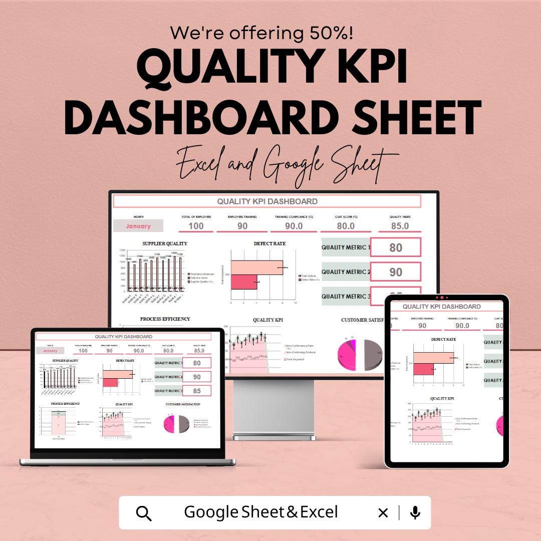 Quality KPI Dashboard Template for Performance Monitoring | Excel ...