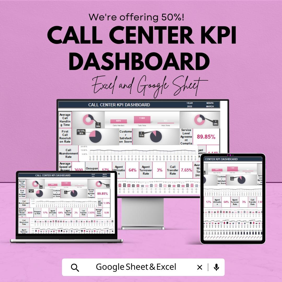 Call Center KPI Dashboard | Real-time Performance Tracker | Google ...